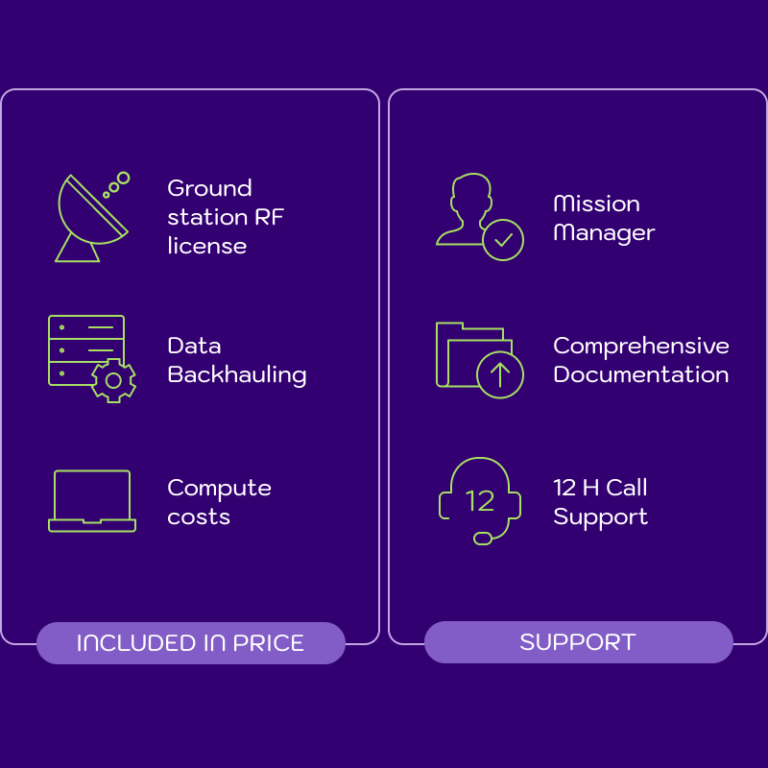Leaf Line: Ground Segment as a Service for Satellite Operations | Leaf ...